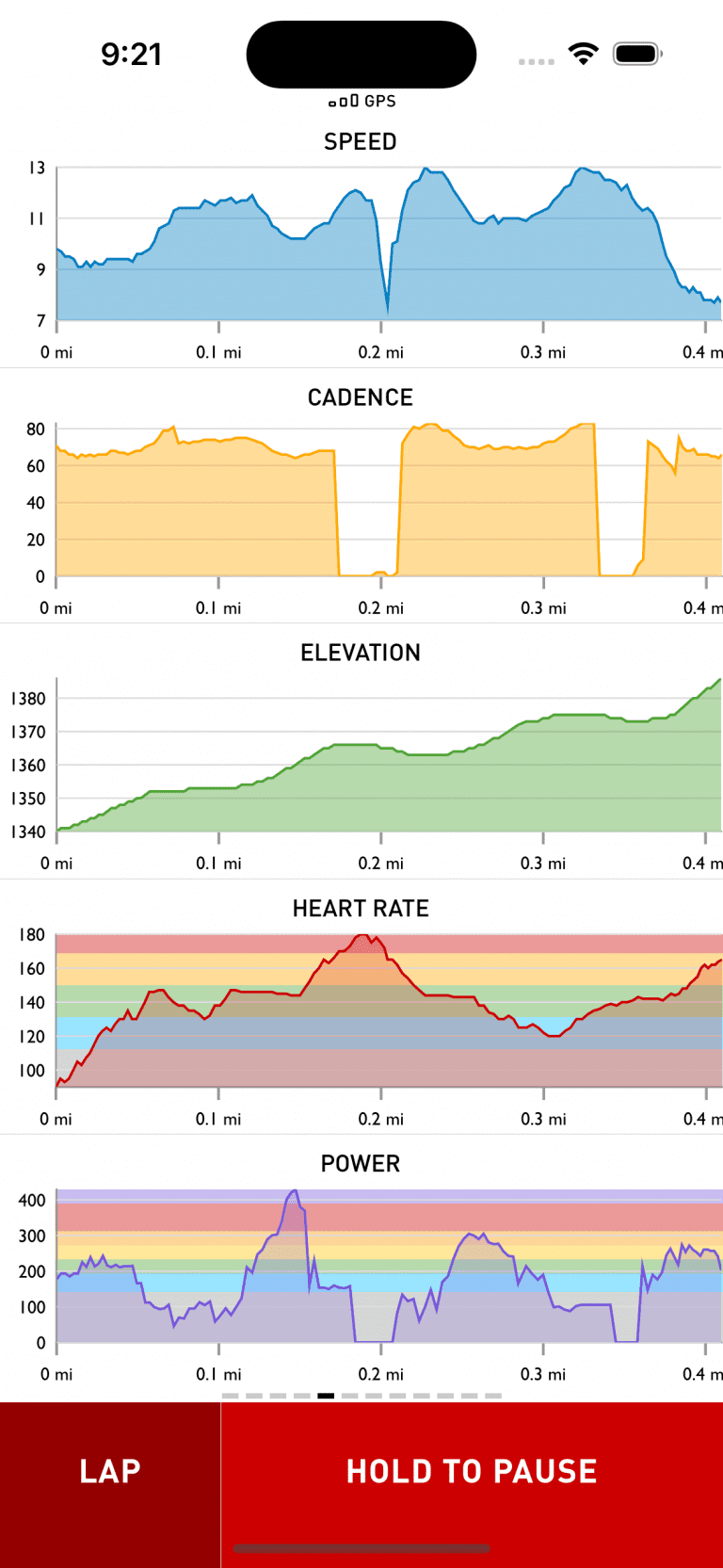 Cadence 1.7.9 adds Live Charts and Route Elevation Chart with Gradients