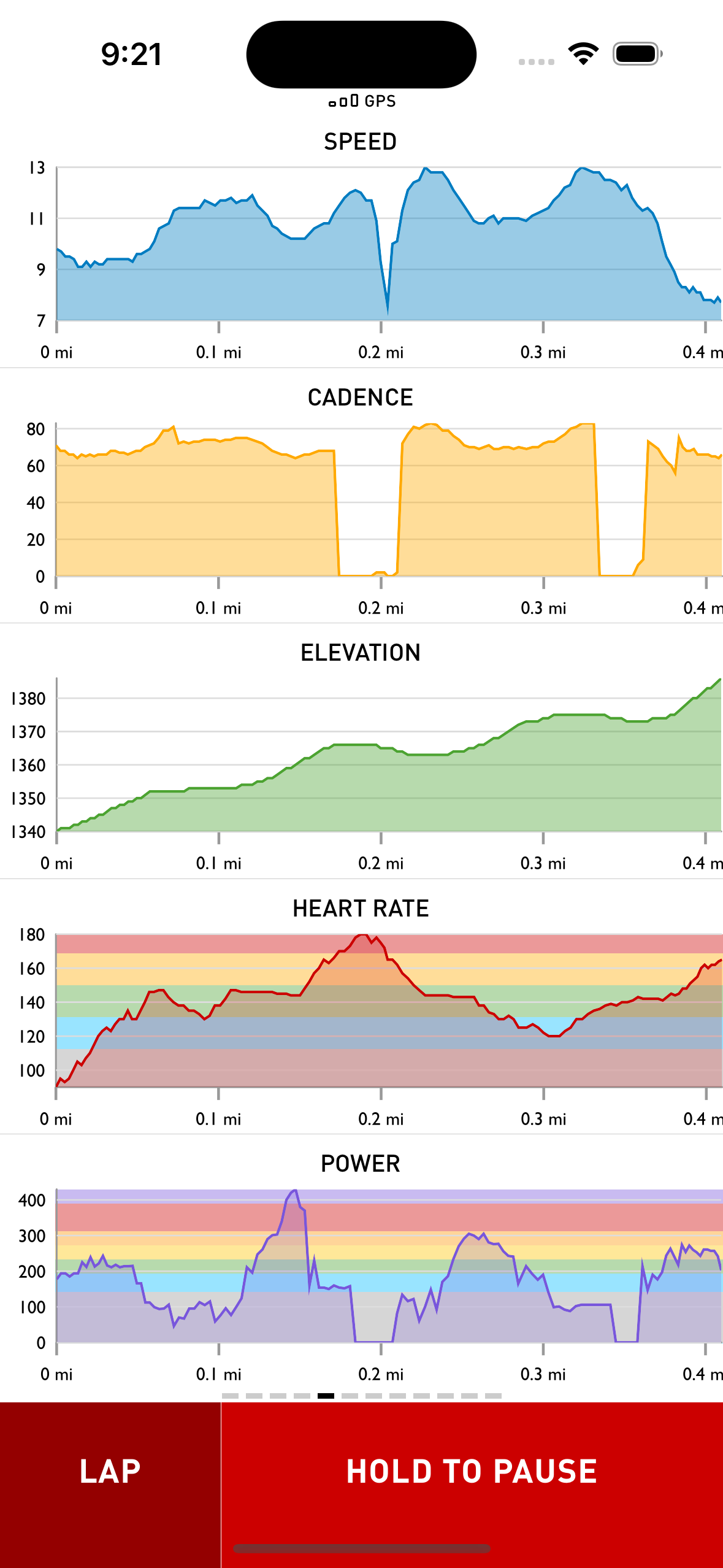 Cadence 1.7.9 adds Live Charts and Route Elevation Chart with Gradients
