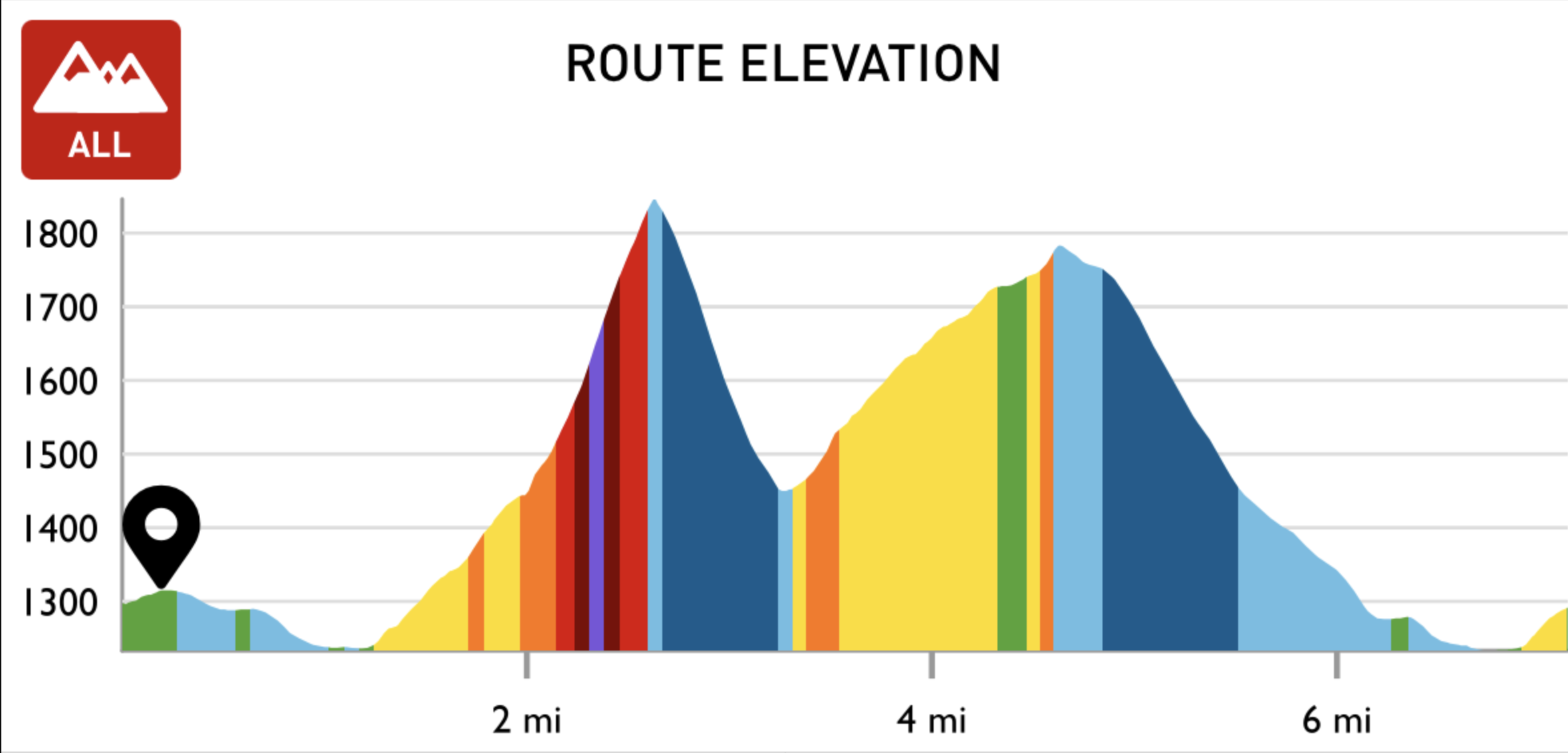 What do the gradient colors mean on the Route Elevation chart? - Cadence